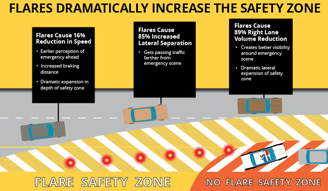 Orion 20-Minute Flares WITHOUT Wire Stand - Case of 36 | ORION7200 ...