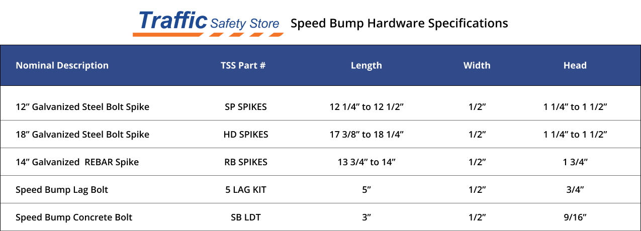 6' Economy Black & Yellow Rubber Speed Bump w/ Spikes | TSS